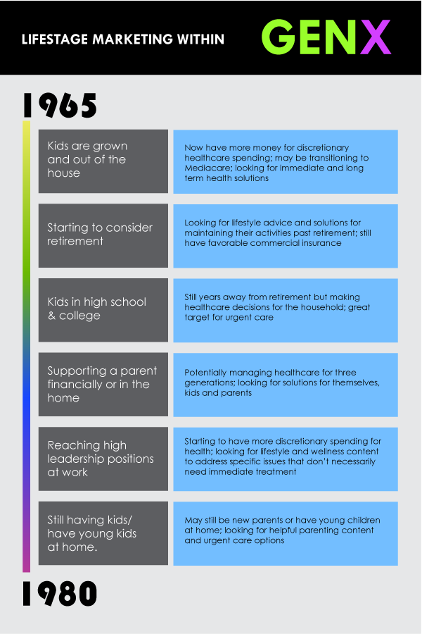 Marketing Healthcare to GenX - Virginia Media